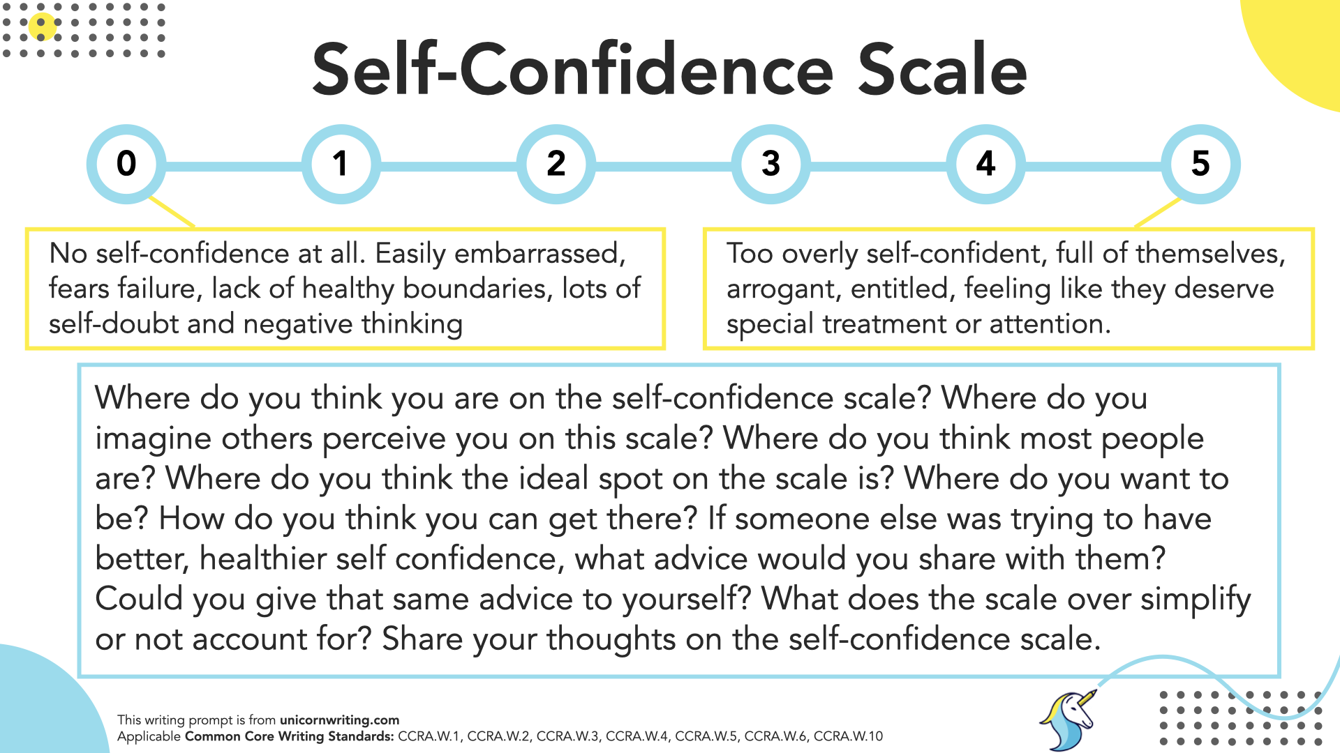 Self-Confidence Scale - Unicorn Writing